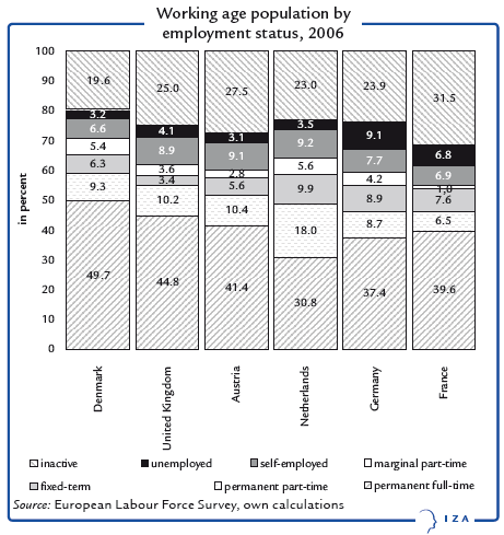 IZA - Institute of Labor Economics