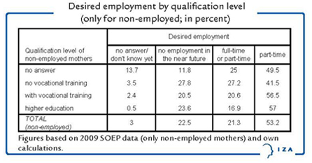 IZA - Institute of Labor Economics